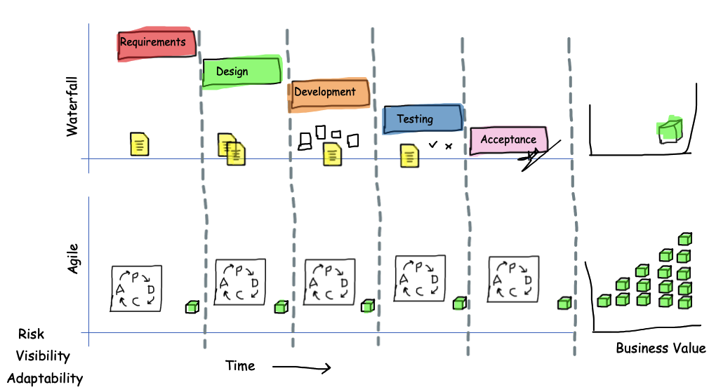 Agile Transformation Customizing Your Agile Practices